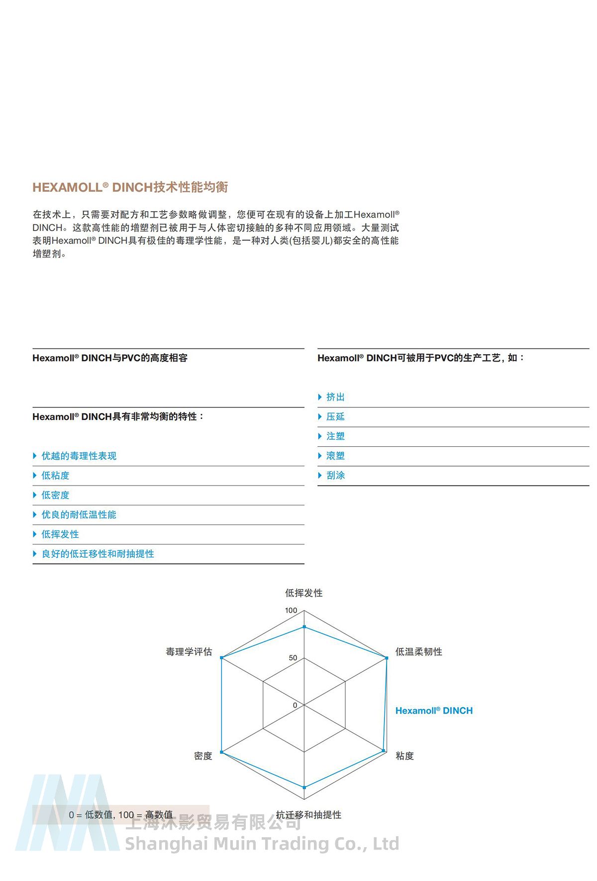 Hexamoll® DINCH 环保增塑剂 巴斯夫