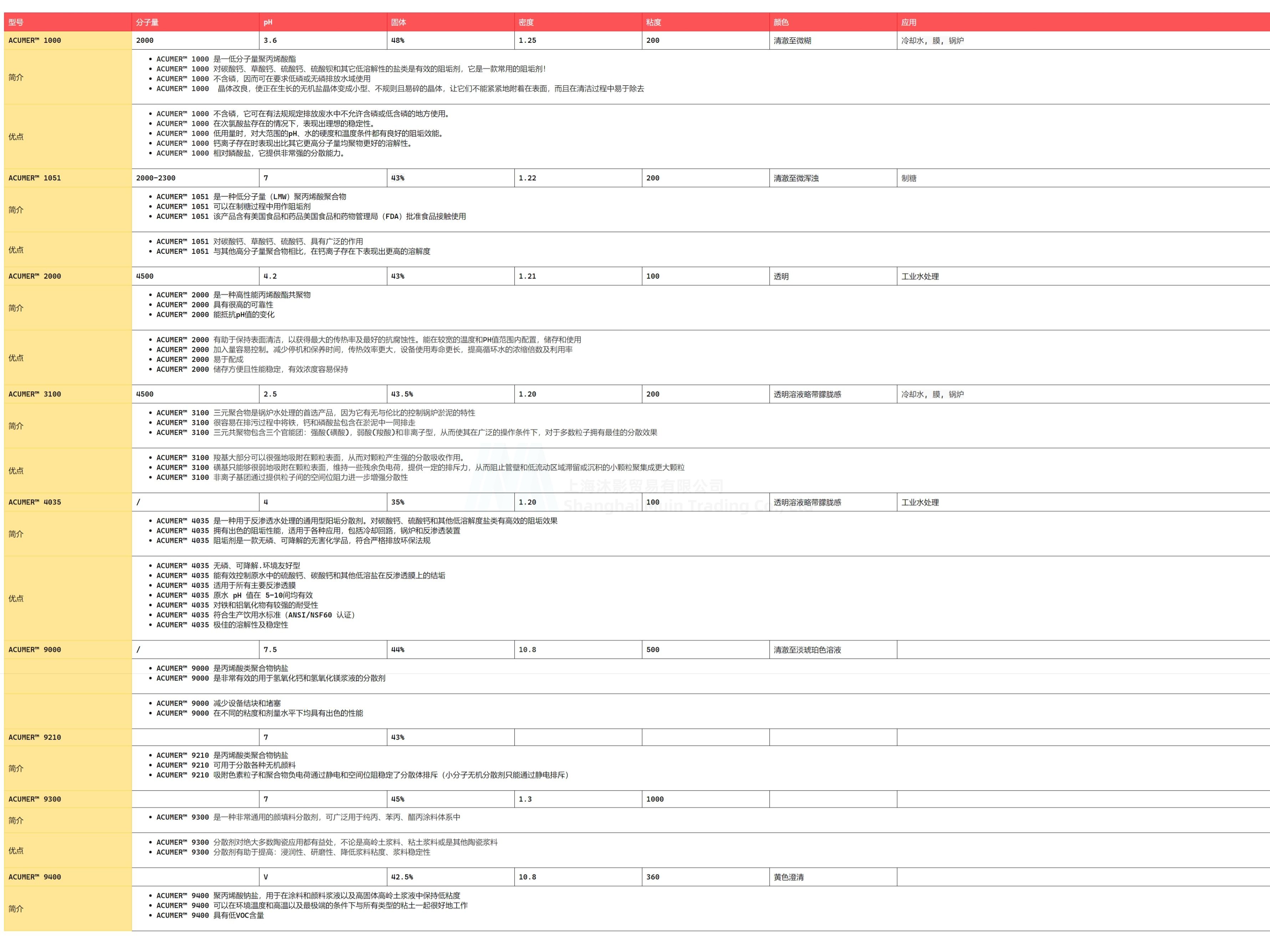 【陶氏】DOW系列-ACUMER™系列 阻垢剂和分散剂