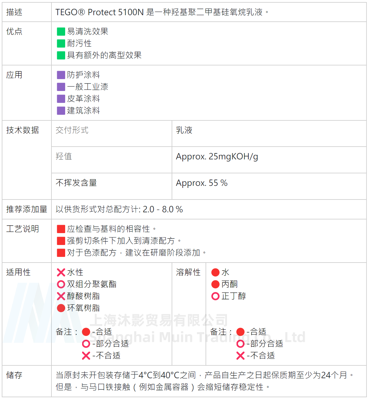 TEGO® Protect 5100N 防涂鸦树脂、助剂 赢创