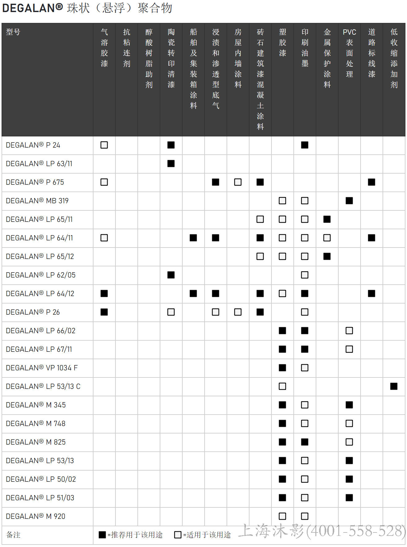 DEGALAN® LP 系列 丙烯酸共聚物|罗姆