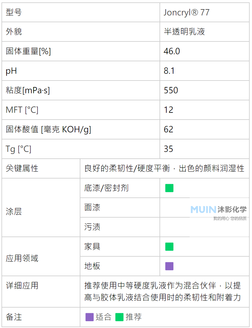 Joncryl® 77 丙烯酸乳液 巴斯夫