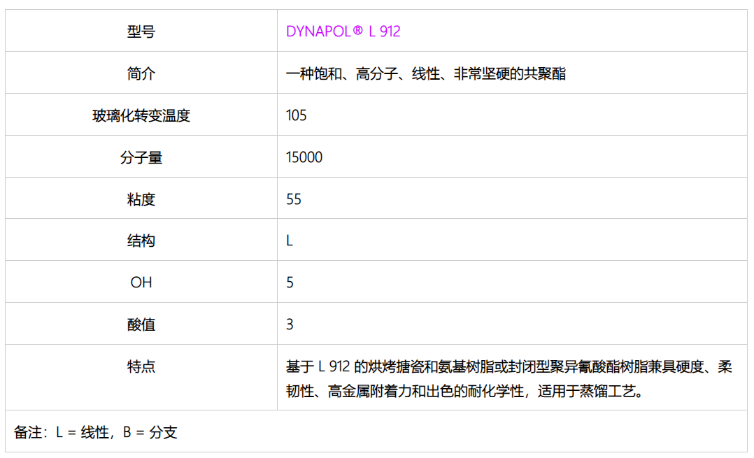 DYNAPOL® L 912 聚酯树脂 |赢创