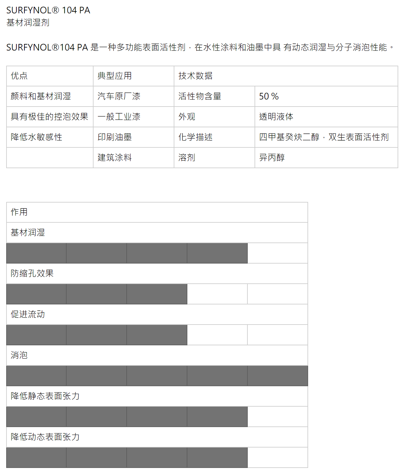 SURFYNOL® 104 PA 基材润湿剂、表面活性剂 赢创