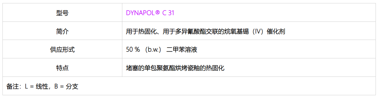 DYNAPOL® C 31 催化剂 |赢创