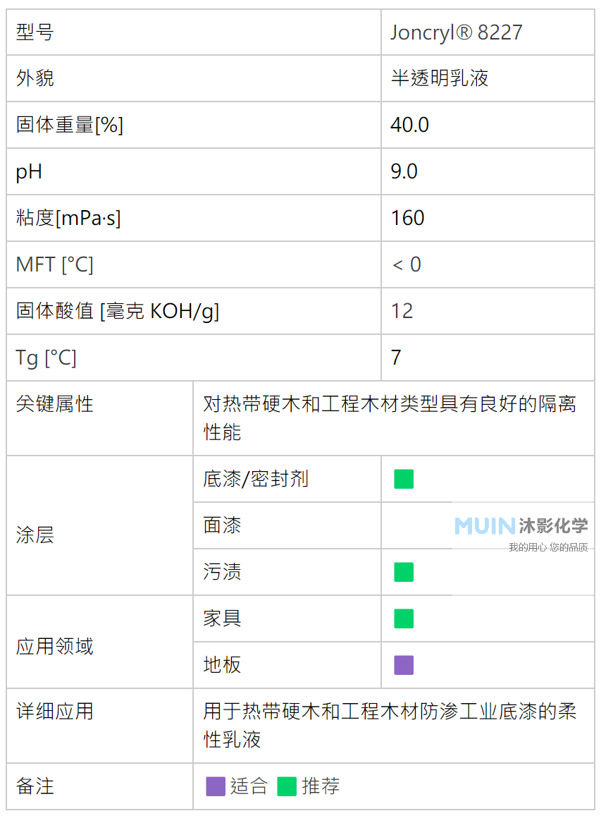 Joncryl® 8227 丙烯酸乳液 巴斯夫