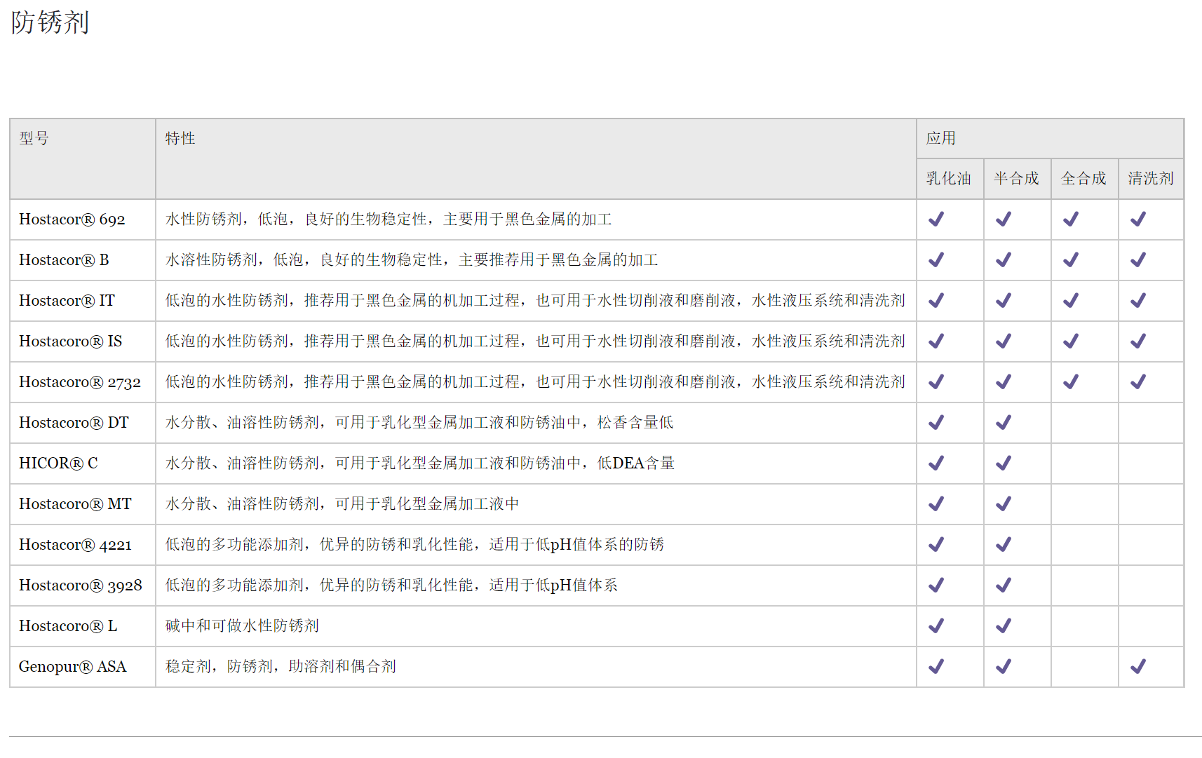 Hostacor® IT 防锈剂 科莱恩- 上海沐影贸易有限公司