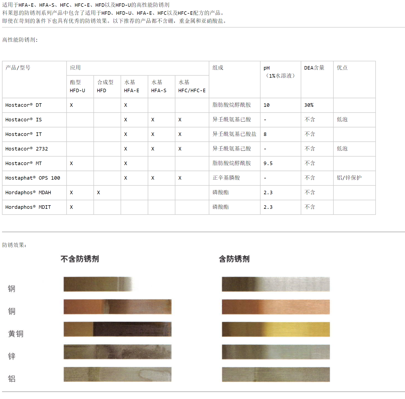 高性能防锈剂 科莱恩