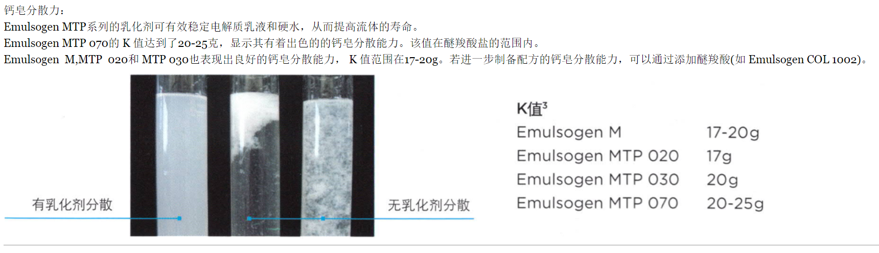 EMULSOGEN MTP 030 低泡乳化剂 科莱恩