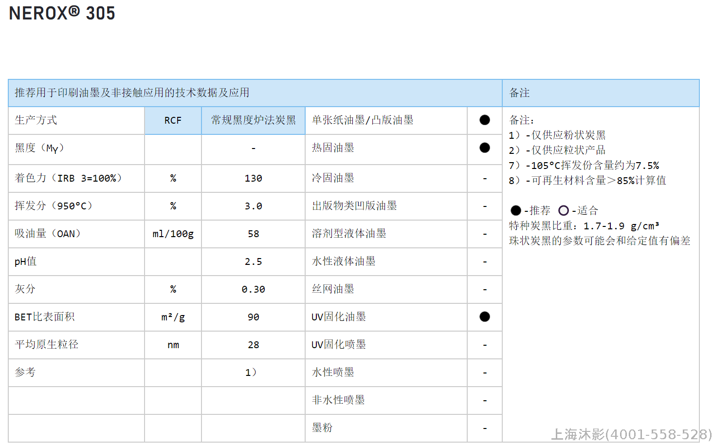 NEROX® 305 常规黑度炉法炭黑-RCF |欧励隆炭黑