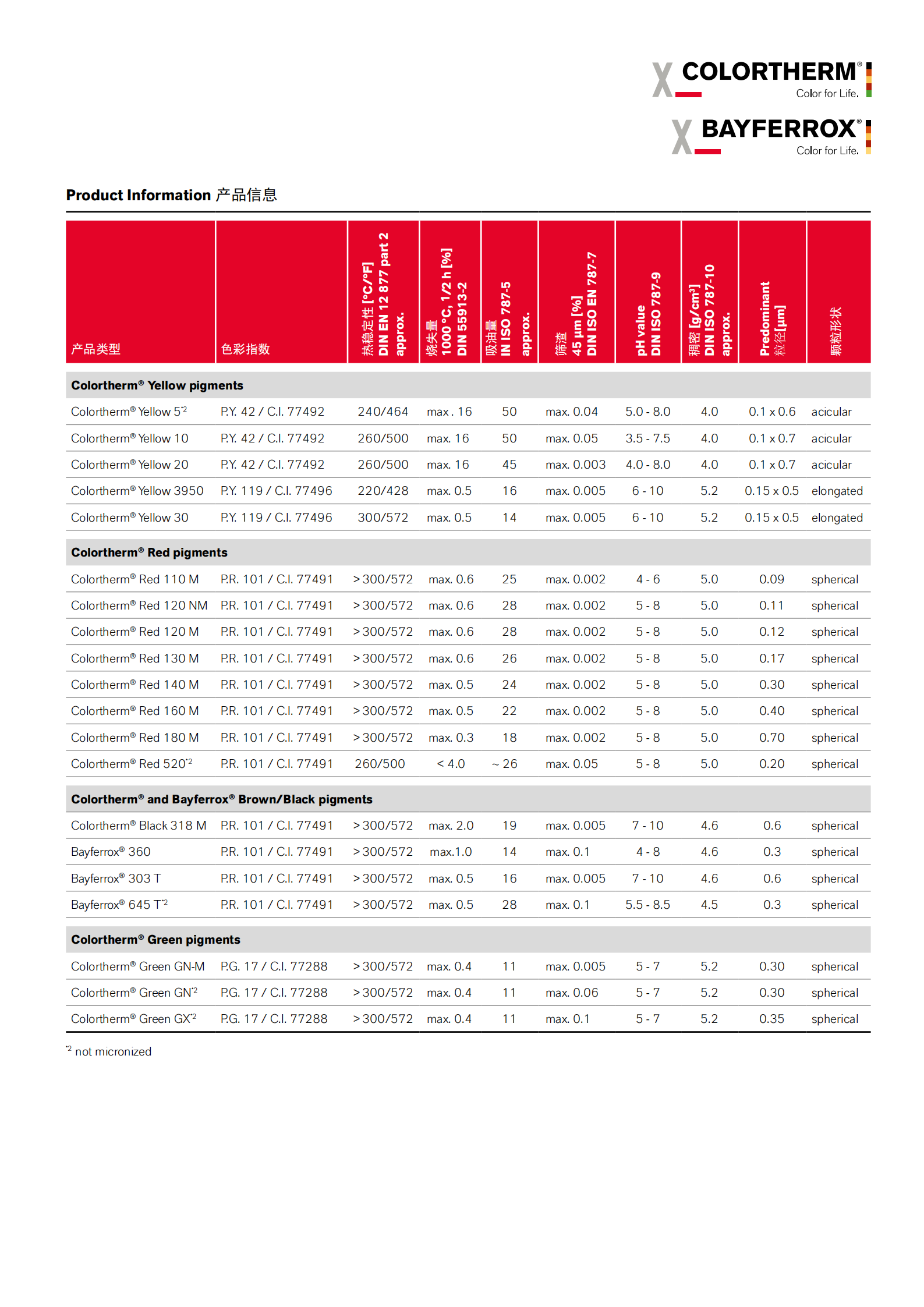 朗盛 - LANXESS 色彩 QUALITY COLORS - 上海沐影贸易有限公司