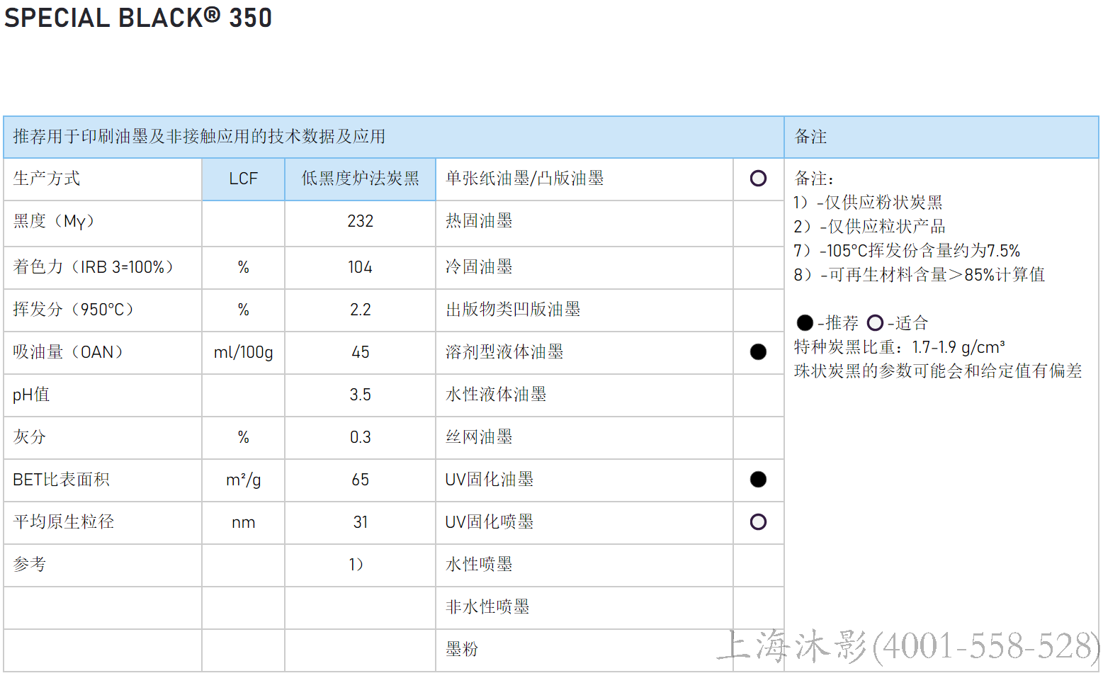 SPECIAL BLACK® 350 低黑度炉法炭黑-LCF |欧励隆炭黑