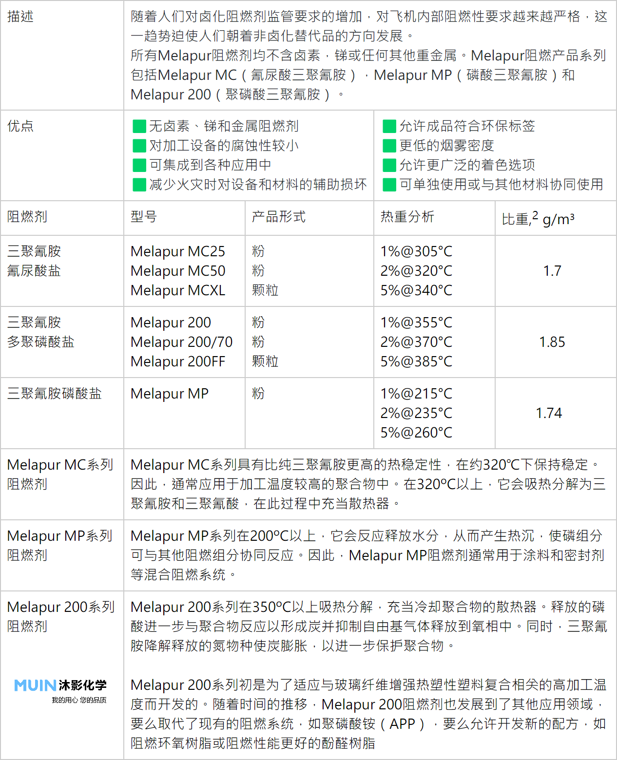 Melapur® MC25 不含卤素，锑或任何其他重金属 阻燃剂 巴斯夫