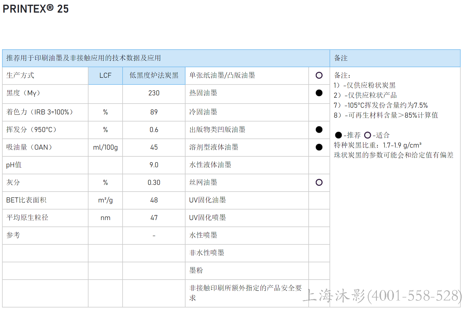 PRINTEX® 25 低黑度炉法炭黑-LCF |欧励隆炭黑