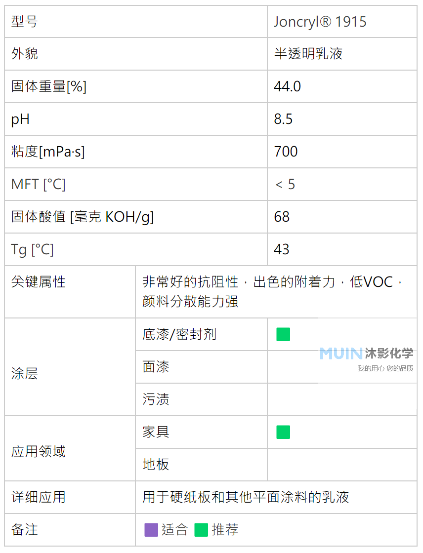 Joncryl® 1915 丙烯酸乳液 巴斯夫