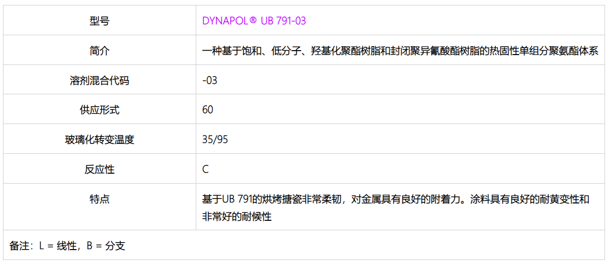 DYNAPOL® UB 791 聚酯树脂 |赢创