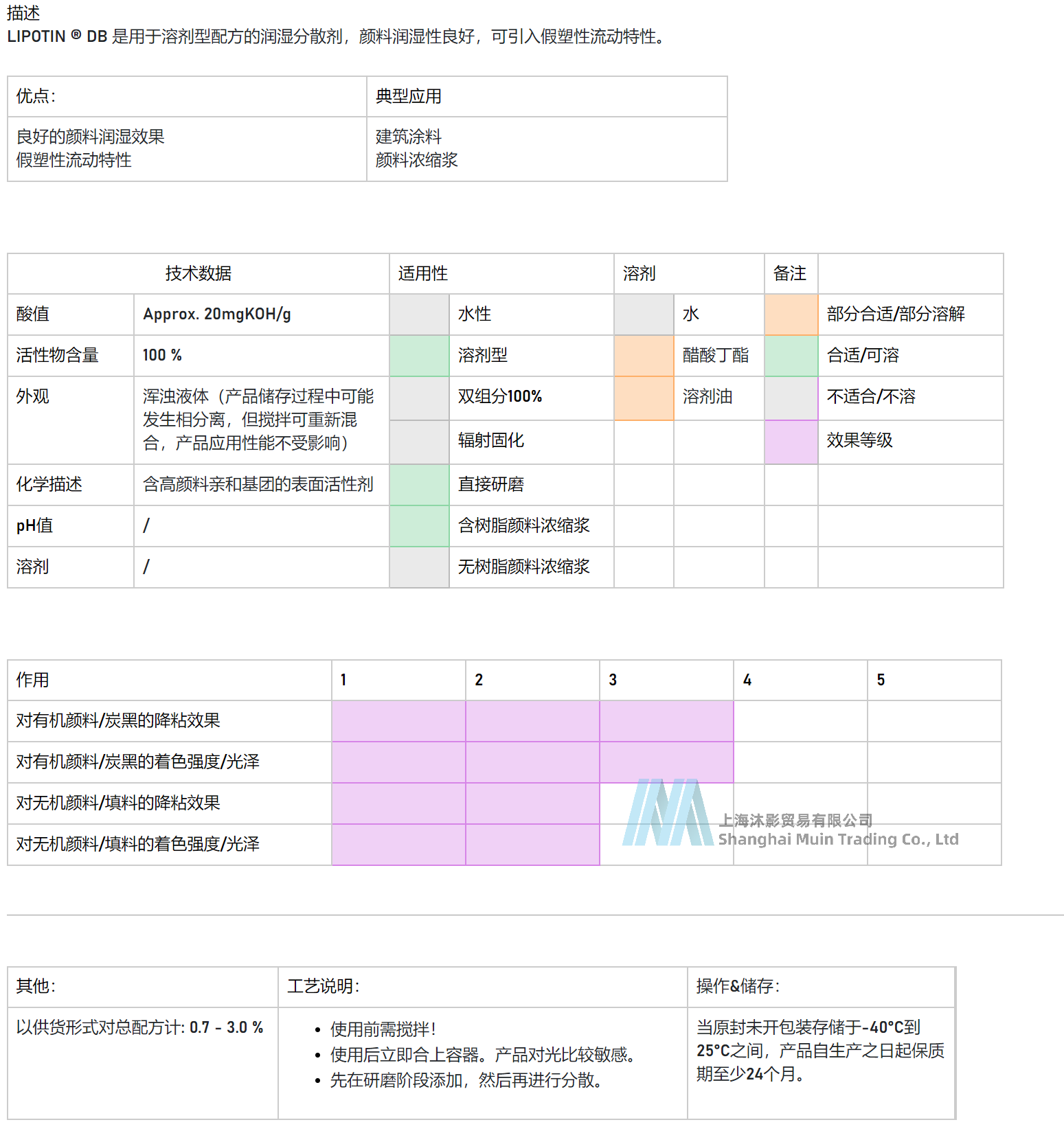 LIPOTIN ® DB 润湿和分散助剂 赢创 迪高