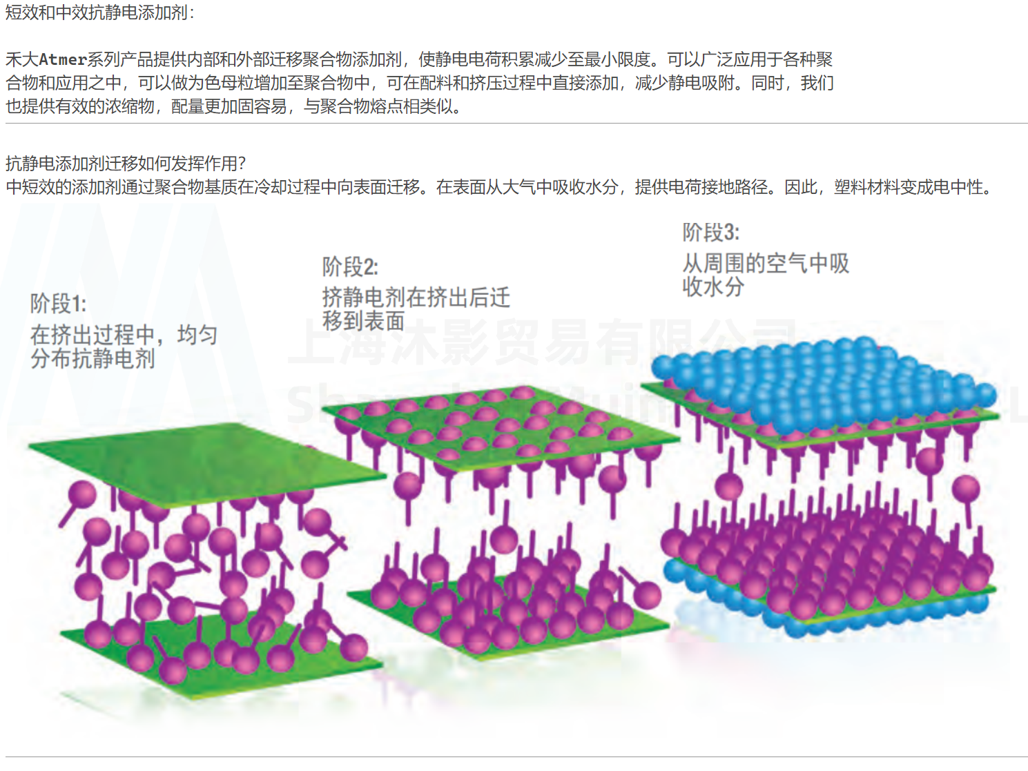 Atmer 190 抗静电剂 禾大