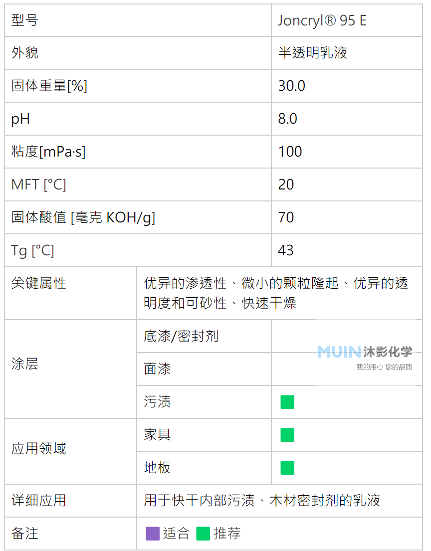 Joncryl® 95 E 胶体分散体 巴斯夫