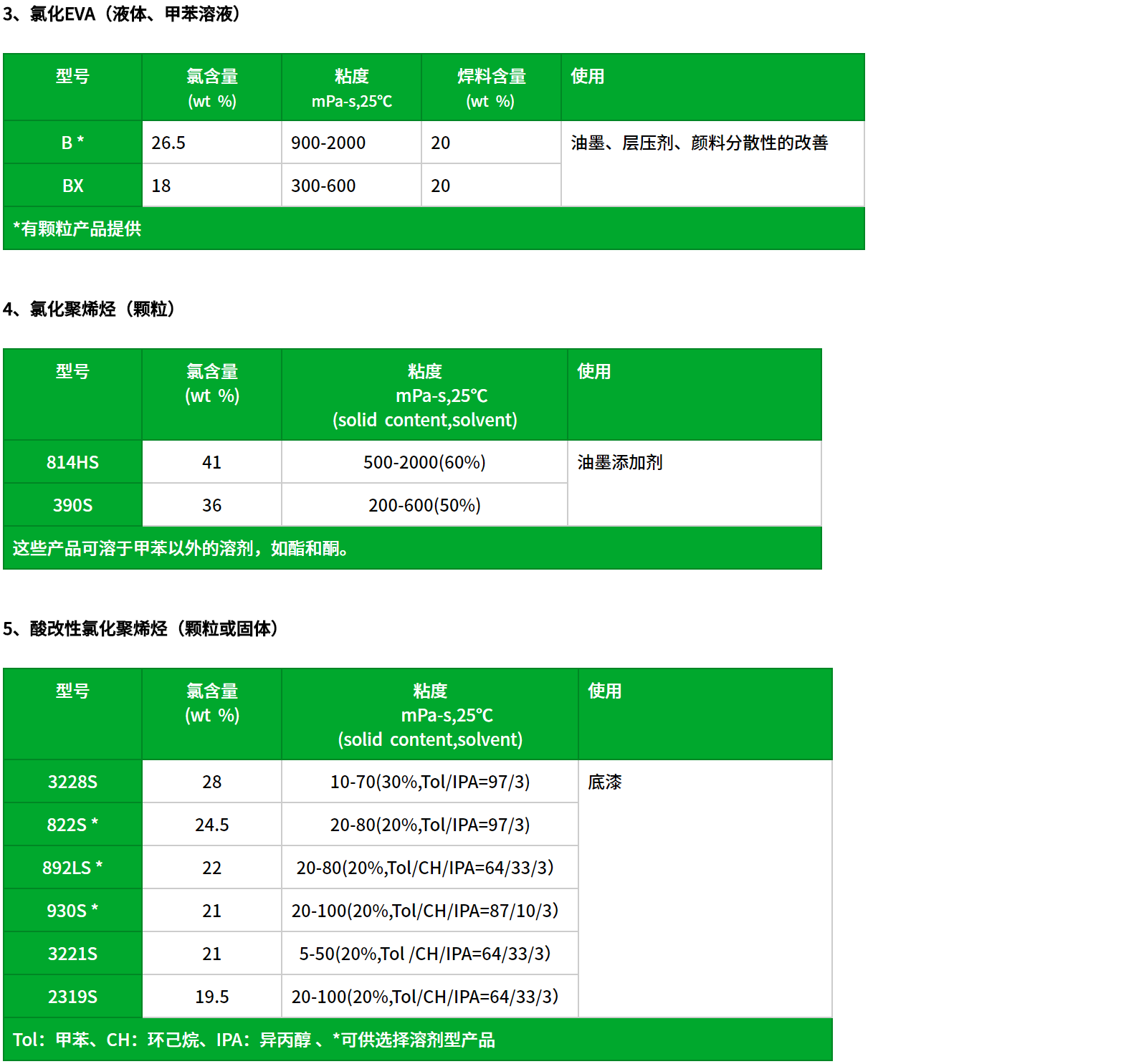 SUPERCHLON® 822S 树脂 |日本制纸 酸改性氯化聚烯烃
