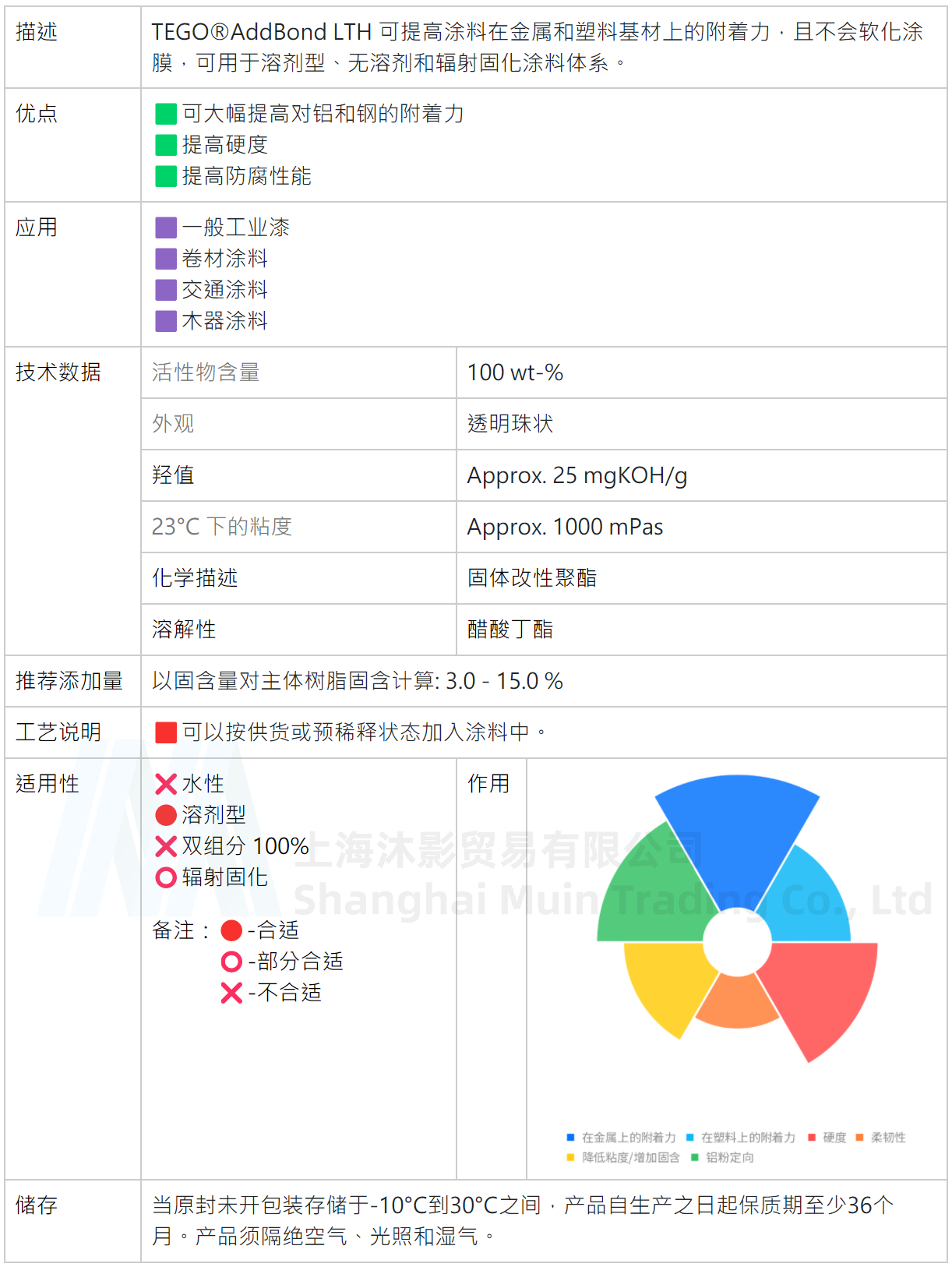 TEGO®AddBond LTH 附着力树脂 赢创 迪高