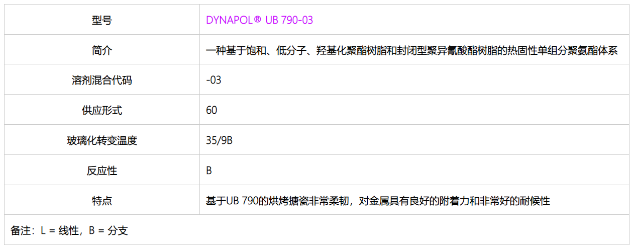 DYNAPOL® UB 790 聚酯树脂 |赢创