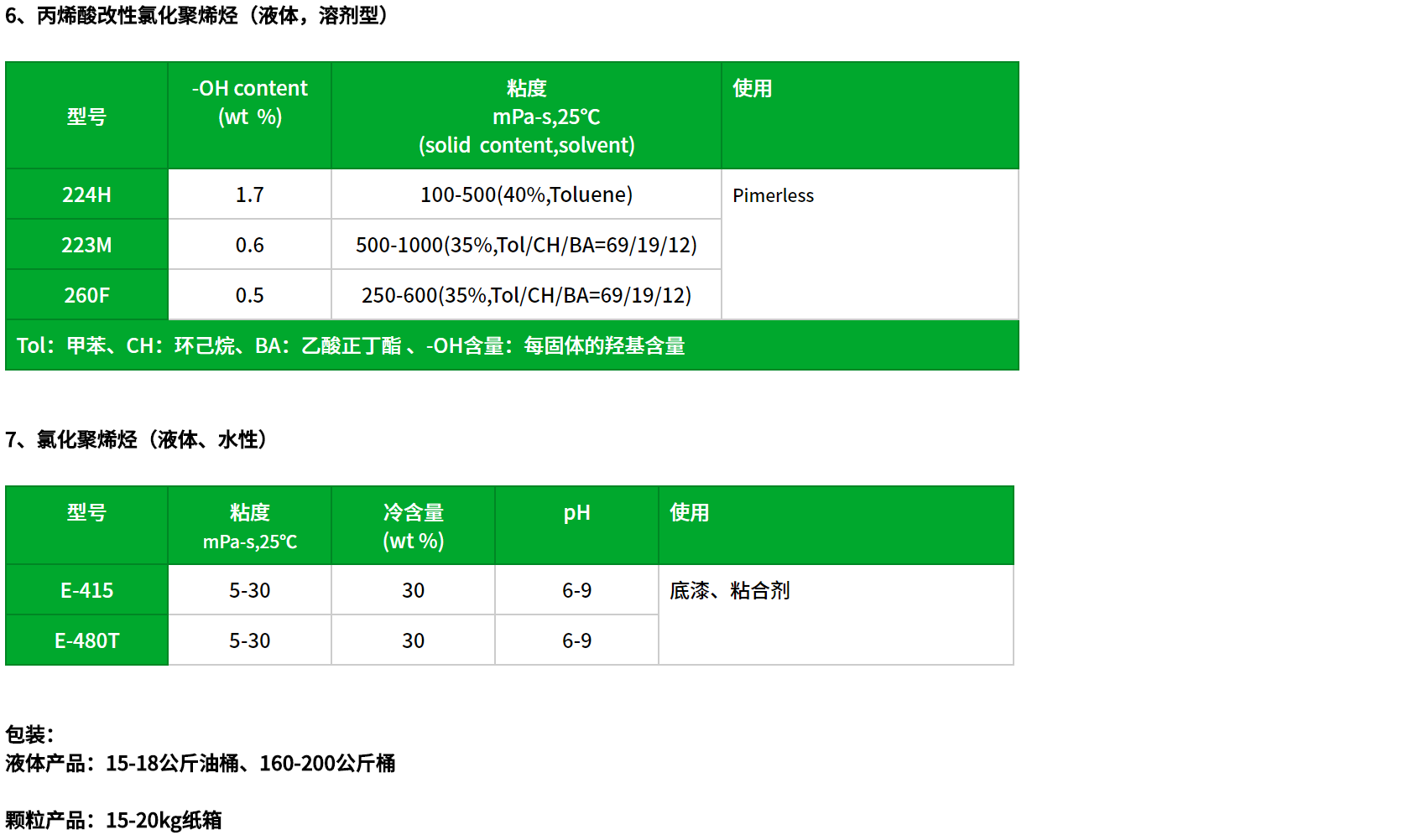 SUPERCHLON® E-480T 树脂 |日本制纸 氯化聚烯烃
