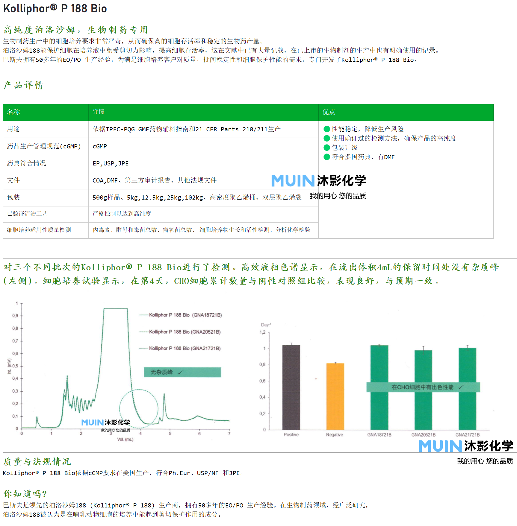 Kolliphor® P 188 Bio 高纯度泊洛沙姆 生物制药专用 巴斯夫