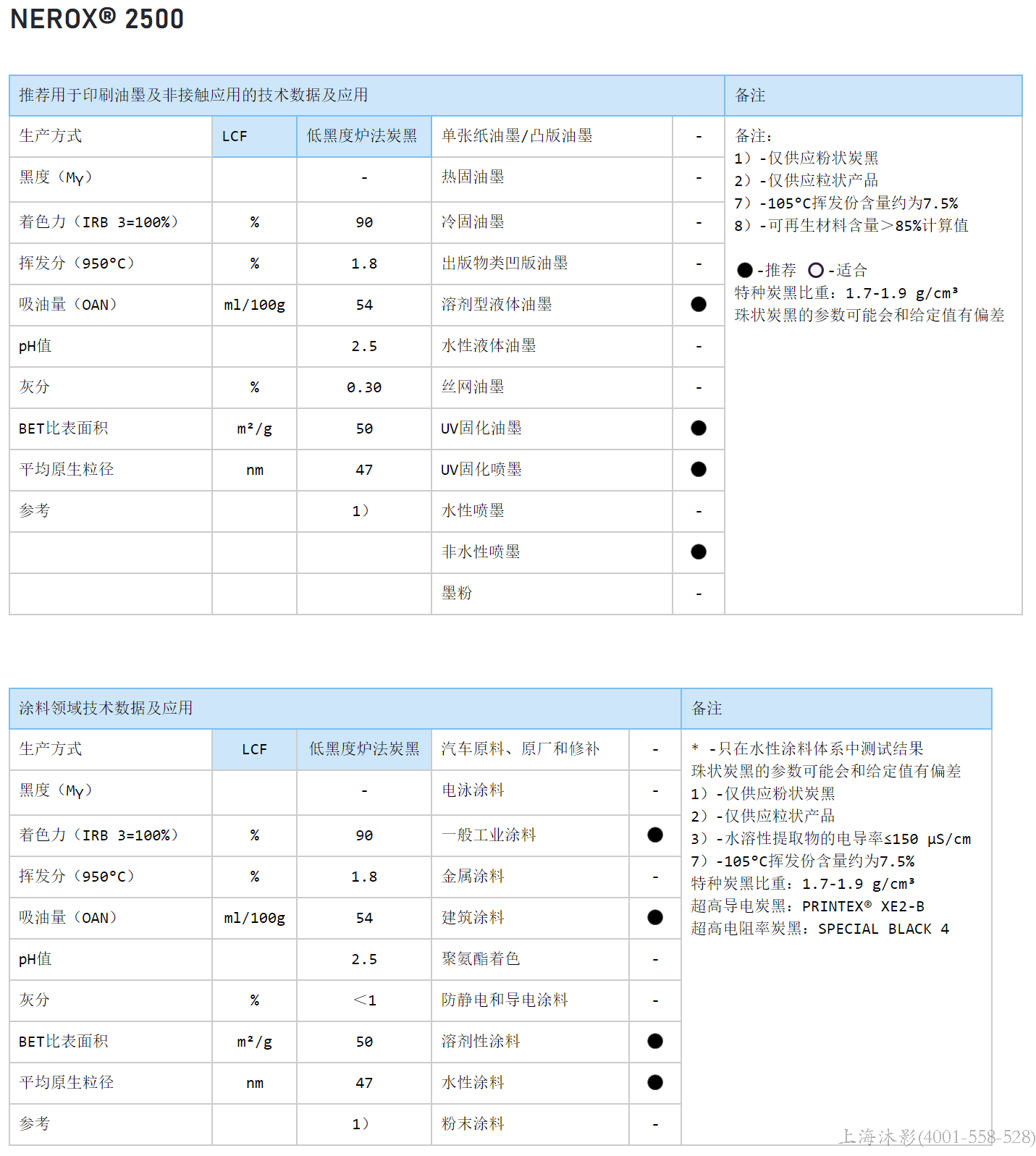 NEROX® 2500 低黑度炉法炭黑-LCF |欧励隆炭黑