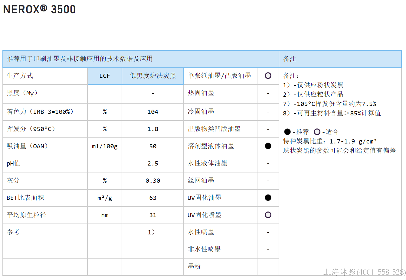 NEROX® 3500 低黑度炉法炭黑-LCF |欧励隆炭黑