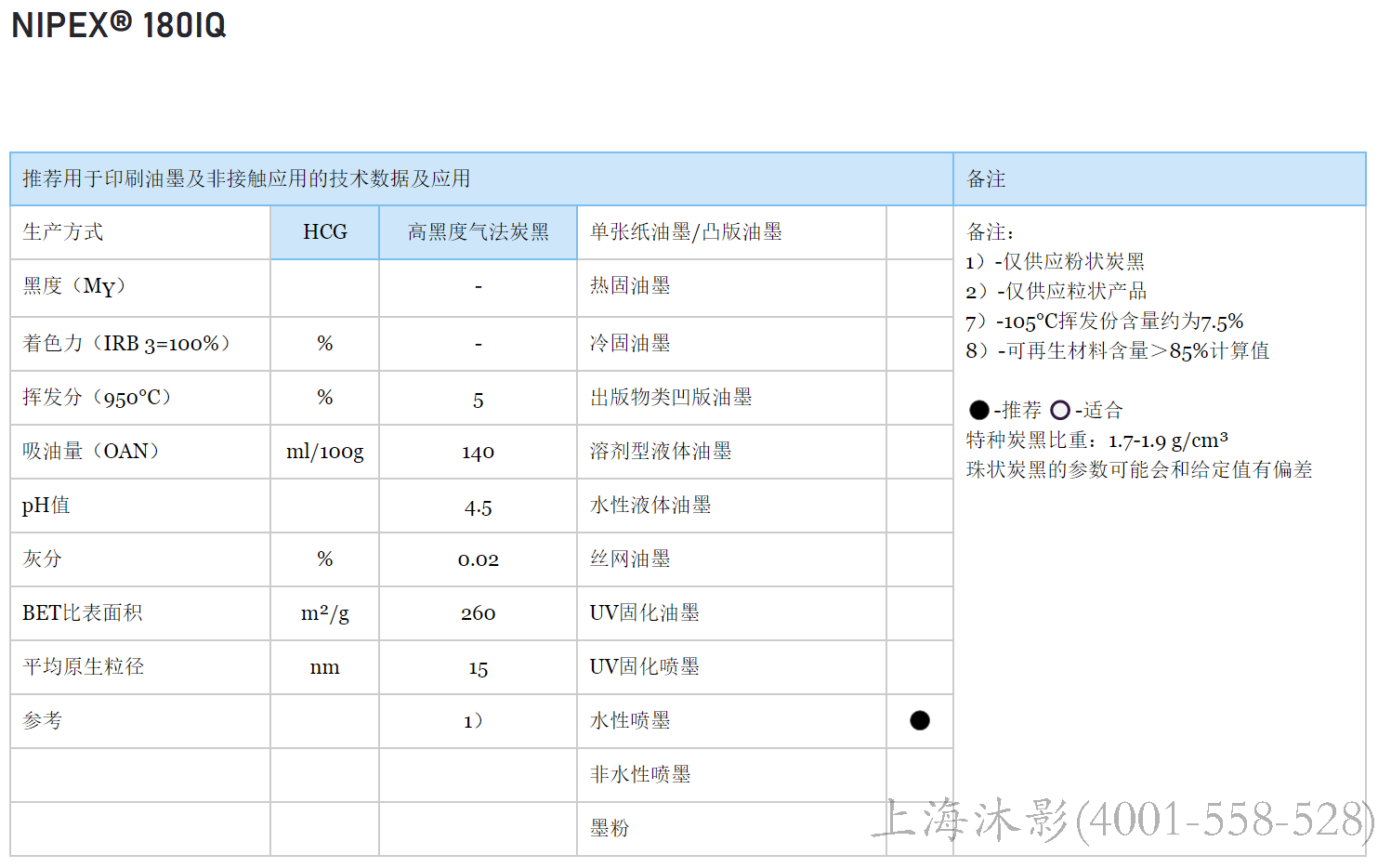 NIPEX® 180IQ 高黑度气法炭黑-HCG |欧励隆炭黑