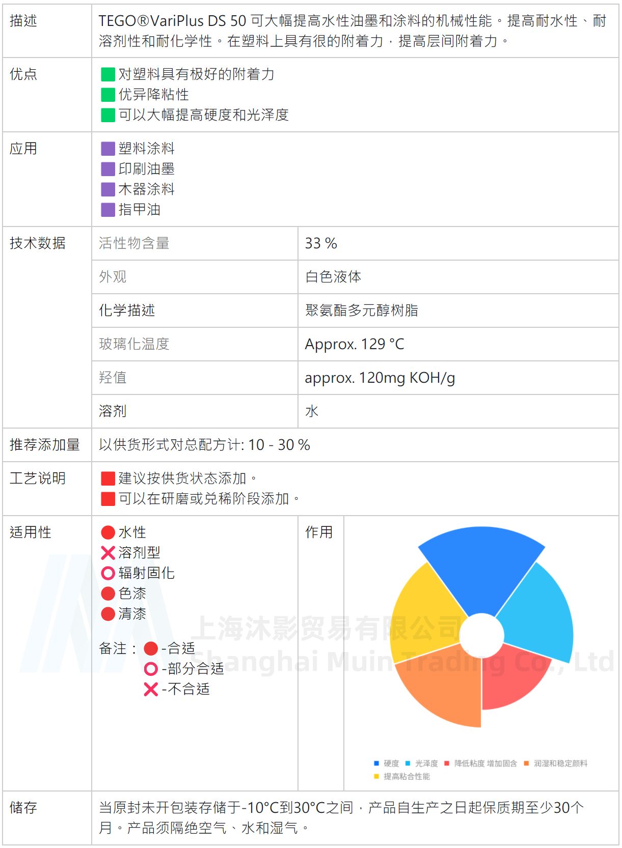 TEGO® VariPlus DS 50 通用合成树脂、漆膜增强剂 赢创