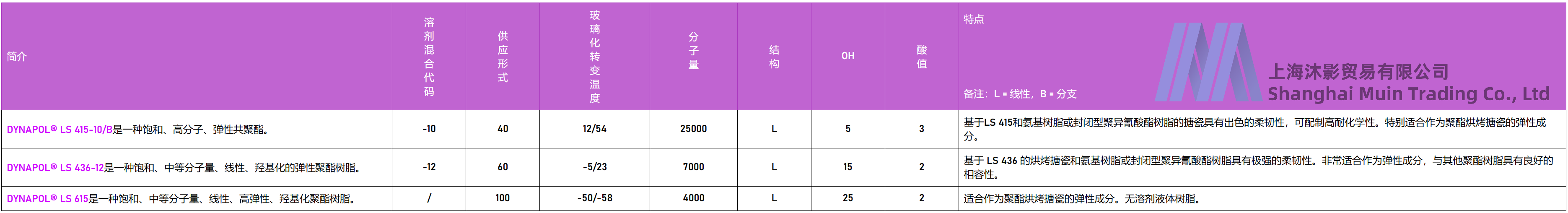 沐影-赢创DYNAPOL®系列聚酯树脂 - 化工原料供应商