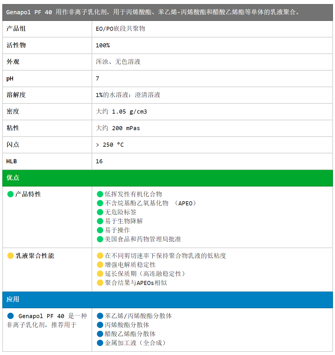 Genapol® PF 40 乳化剂 |科莱恩