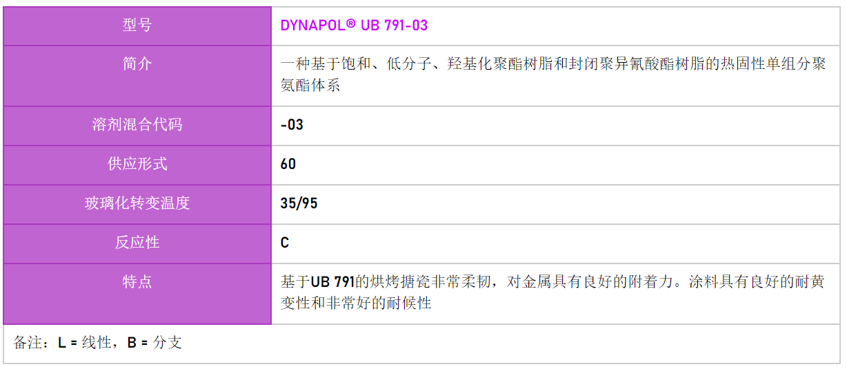 DYNAPOL® UB 791-03 聚酯树脂 |赢创
