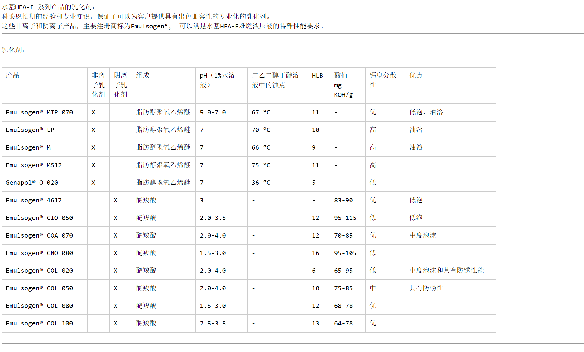 Emulsogen® 系列 脂肪醇聚氧乙烯醚 乳化剂 科莱恩