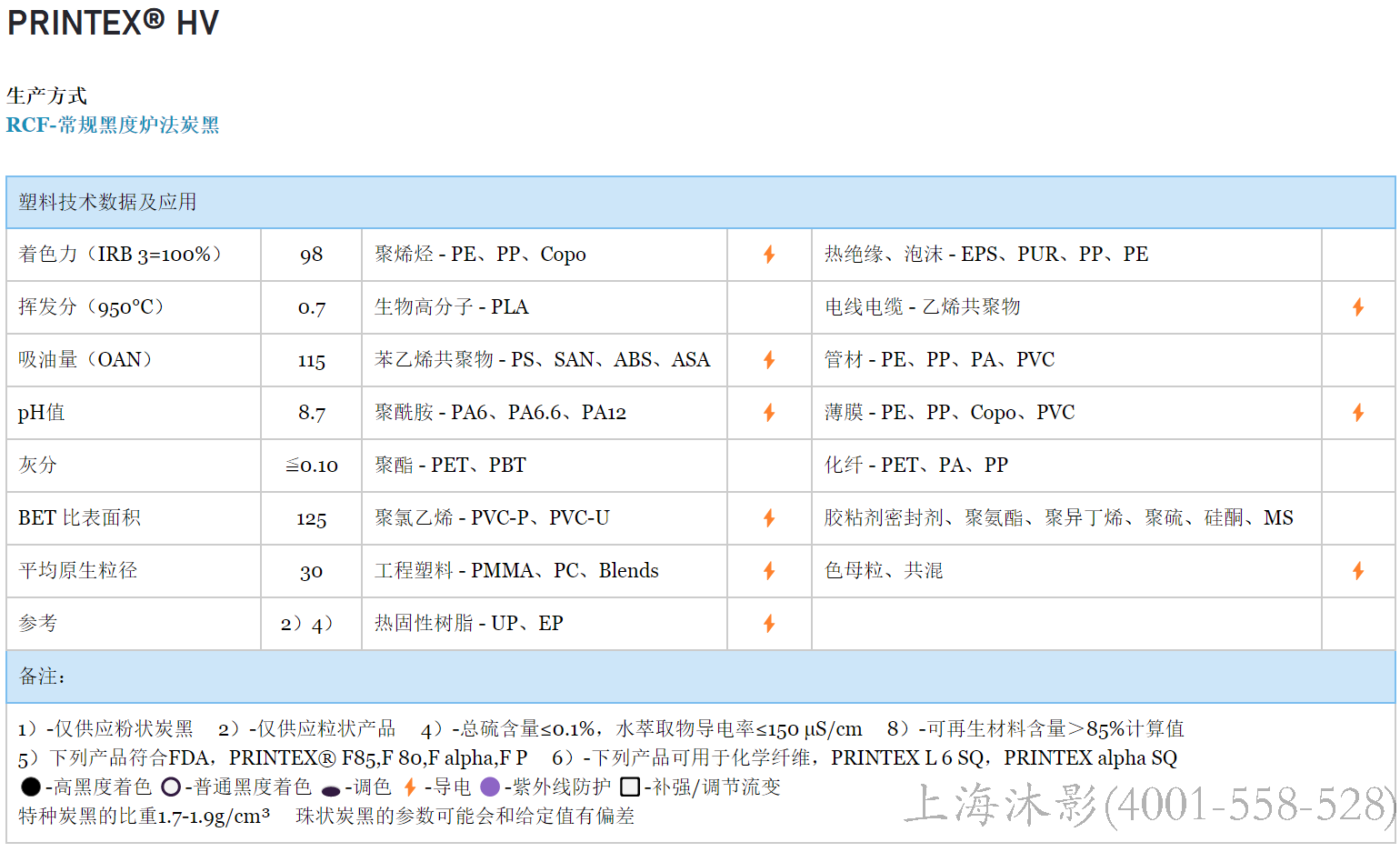 PRINTEX® HV 常规黑度炉法炭黑-RCF |欧励隆炭黑