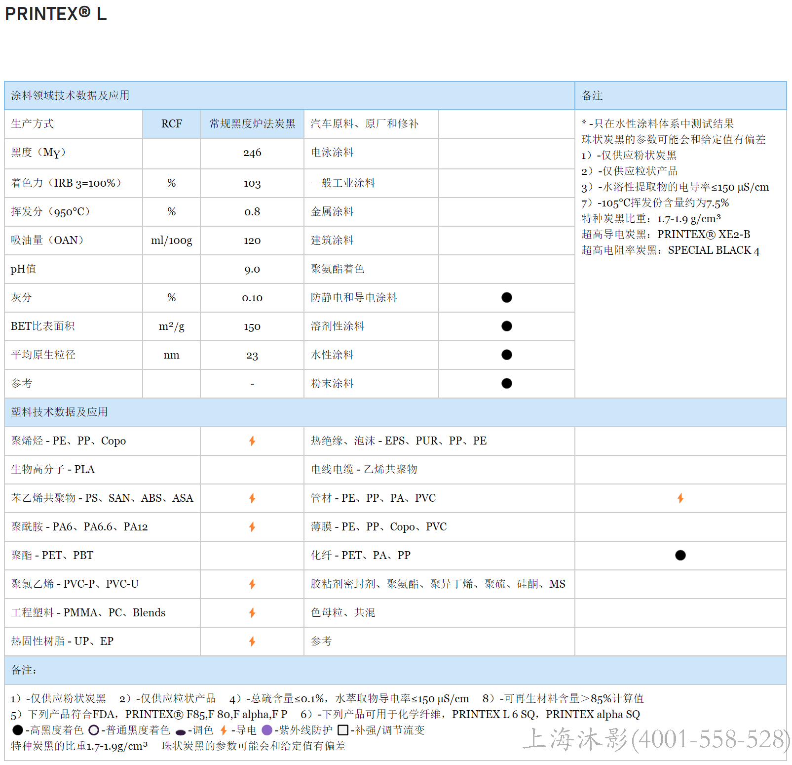 PRINTEX® L 常规黑度炉法炭黑-RCF |欧励隆炭黑