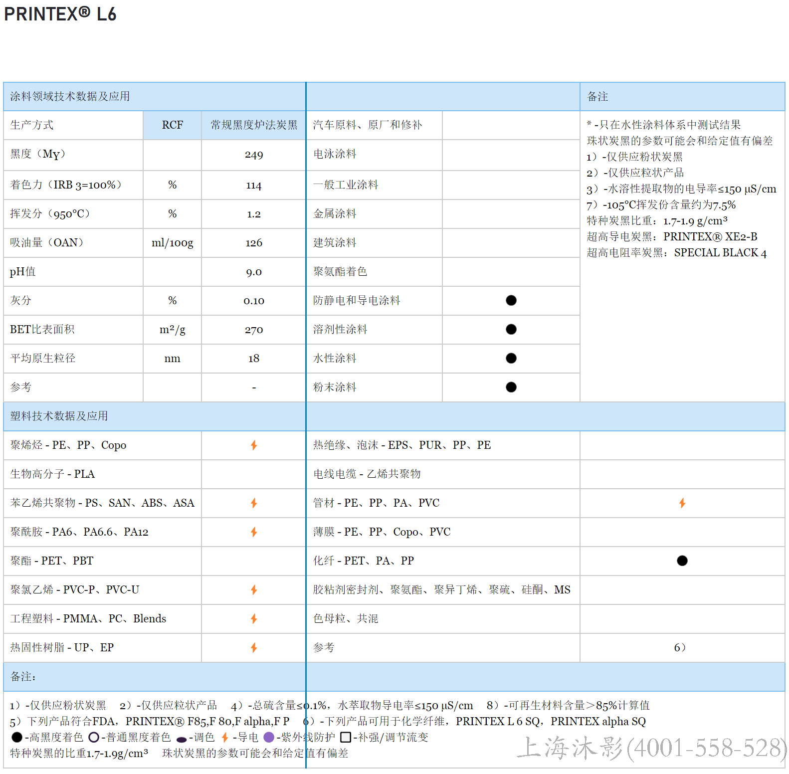 PRINTEX® L6 常规黑度炉法炭黑-RCF |欧励隆炭黑