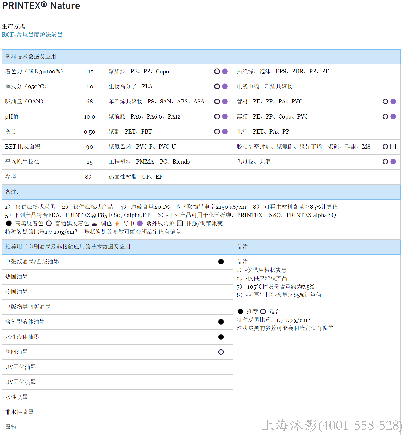 PRINTEX® Nature 常规黑度炉法炭黑-RCF |欧励隆炭黑