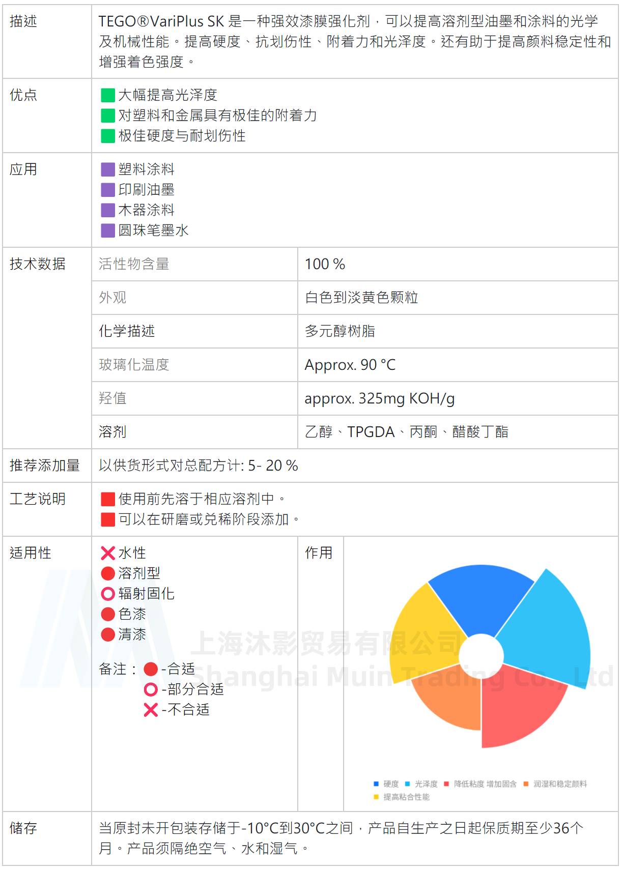 TEGO® VariPlus SK 通用合成树脂、漆膜增强剂 赢创